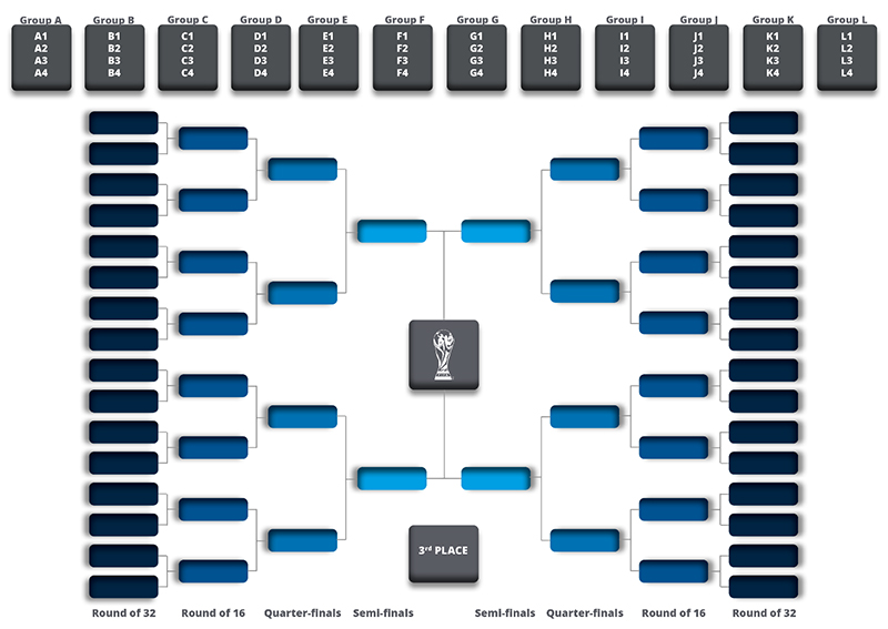 WK 2034 voetbal - Wereld Kampioenschap 2034